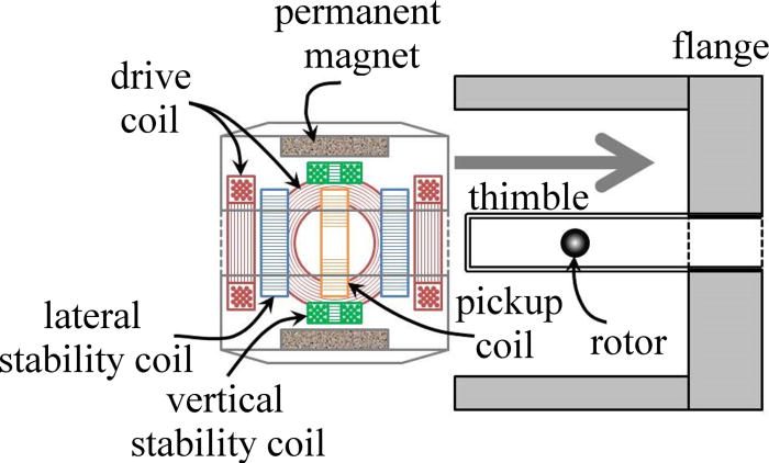 Building a spring-transport package for spinning rotor gauges | Journal ...