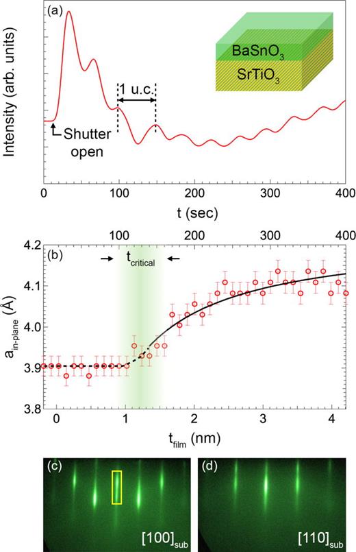 Hybrid molecular beam epitaxy for the growth of stoichiometric BaSnO3 ...