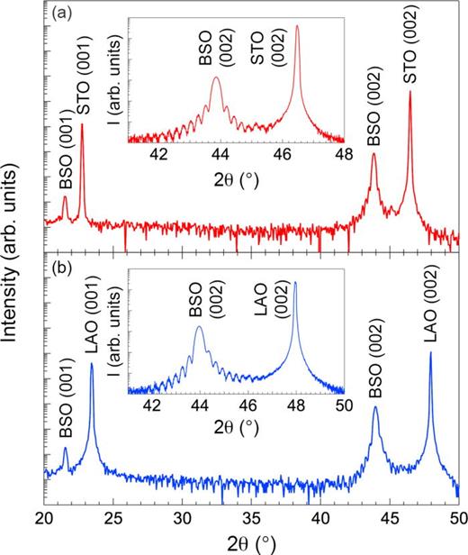 Hybrid molecular beam epitaxy for the growth of stoichiometric BaSnO3 ...