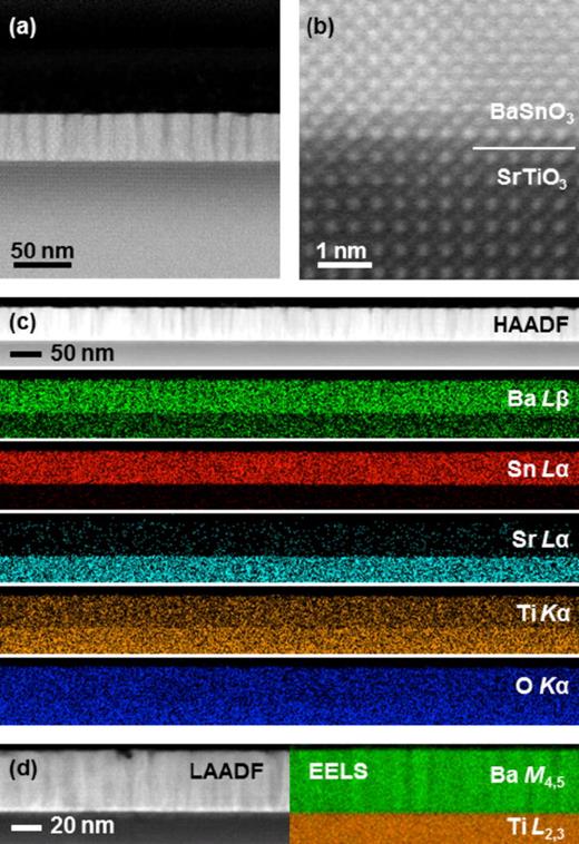 Hybrid molecular beam epitaxy for the growth of stoichiometric BaSnO3 ...