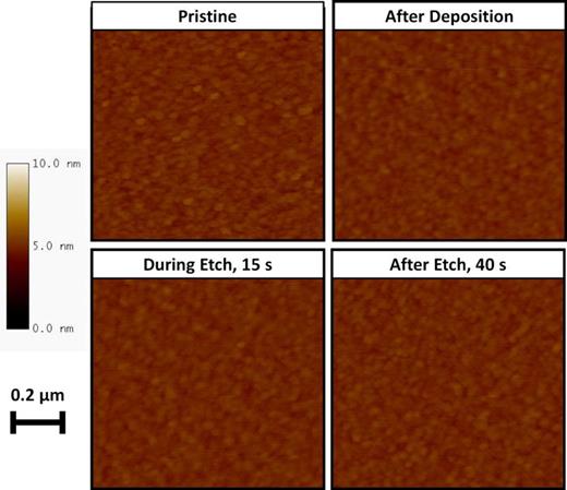 Fluorocarbon assisted atomic layer etching of SiO2 and Si using cyclic Ar/C4F8 and Ar/CHF3 ...