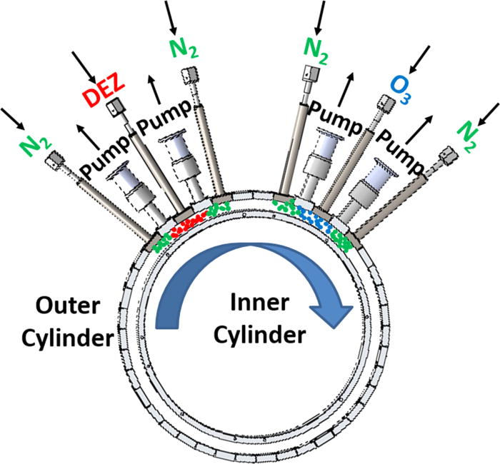 Spatial atomic layer deposition on flexible porous substrates: ZnO on ...