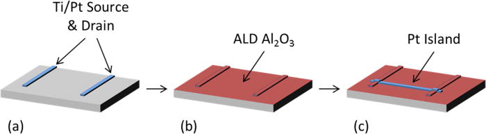 Atomic layer deposition of Al2O3 for single electron transistors ...