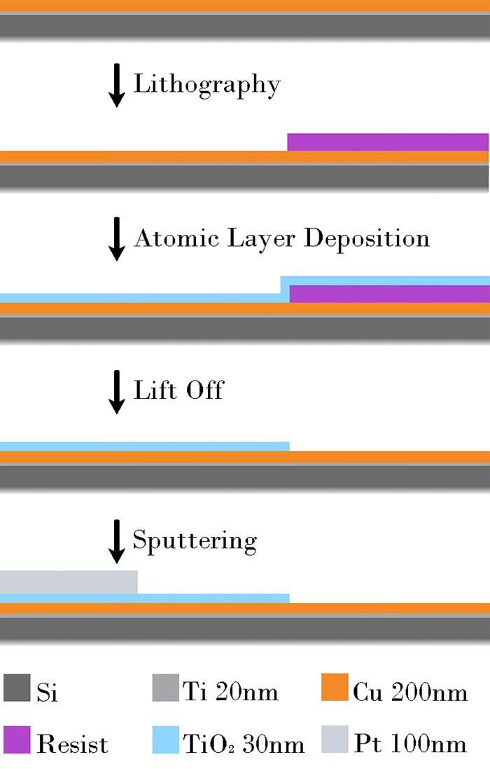 Low-temperature atomic layer deposition of TiO2 thin layers for the ...