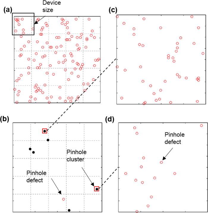 Probabilistic distributions of pinhole defects in atomic layer ...