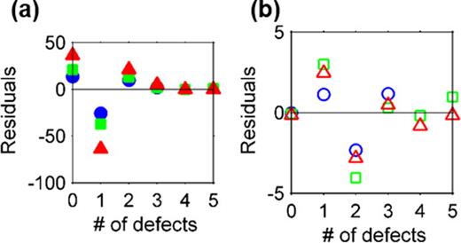 Probabilistic distributions of pinhole defects in atomic layer ...