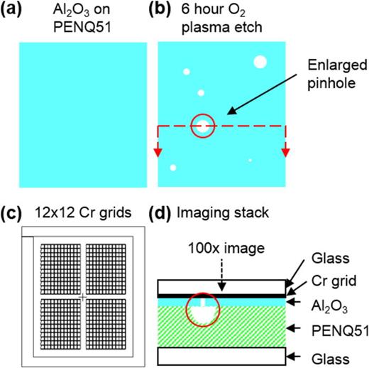 Probabilistic distributions of pinhole defects in atomic layer ...