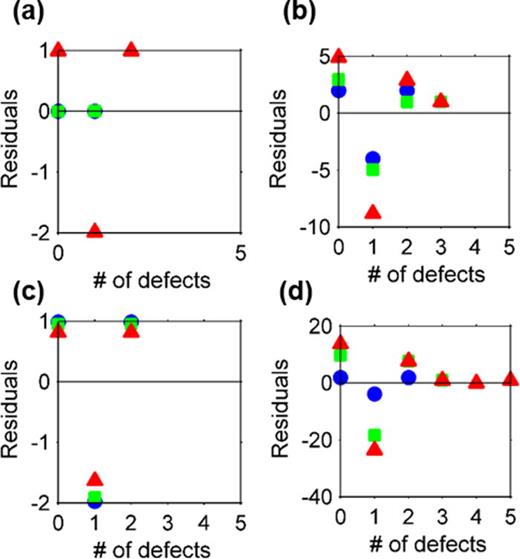 Probabilistic distributions of pinhole defects in atomic layer ...