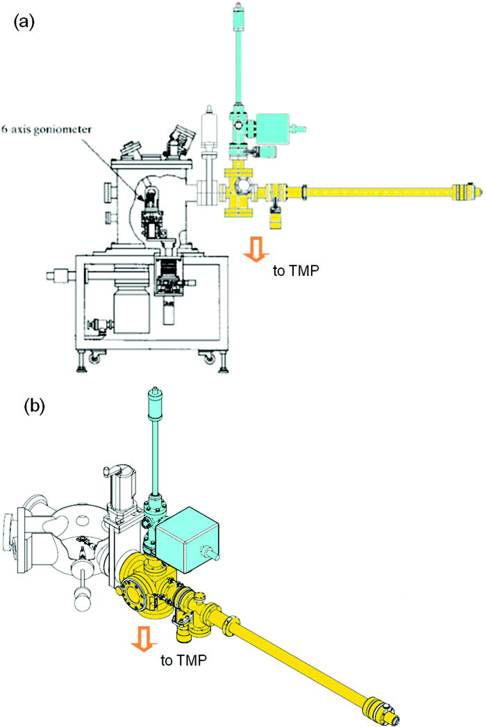 Portable ultrahigh-vacuum sample storage system for polarization ...