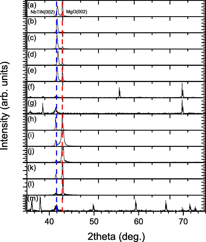 Superconducting NbTiN thin films for superconducting radio frequency accelerator cavity ...