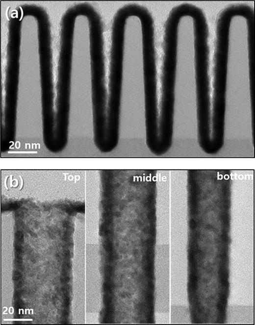 Plasma-free atomic layer deposition of Ru thin films using H2 molecules ...