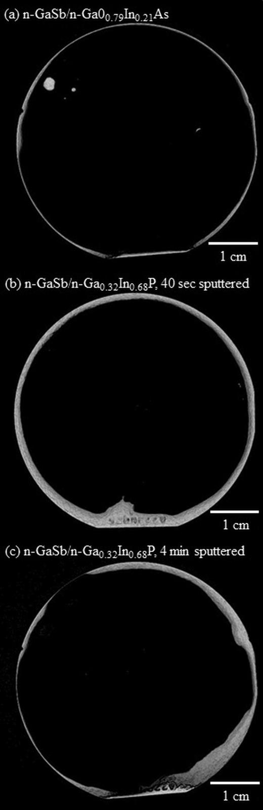 Direct wafer bonding of highly conductive GaSb/GaInAs and GaSb/GaInP ...
