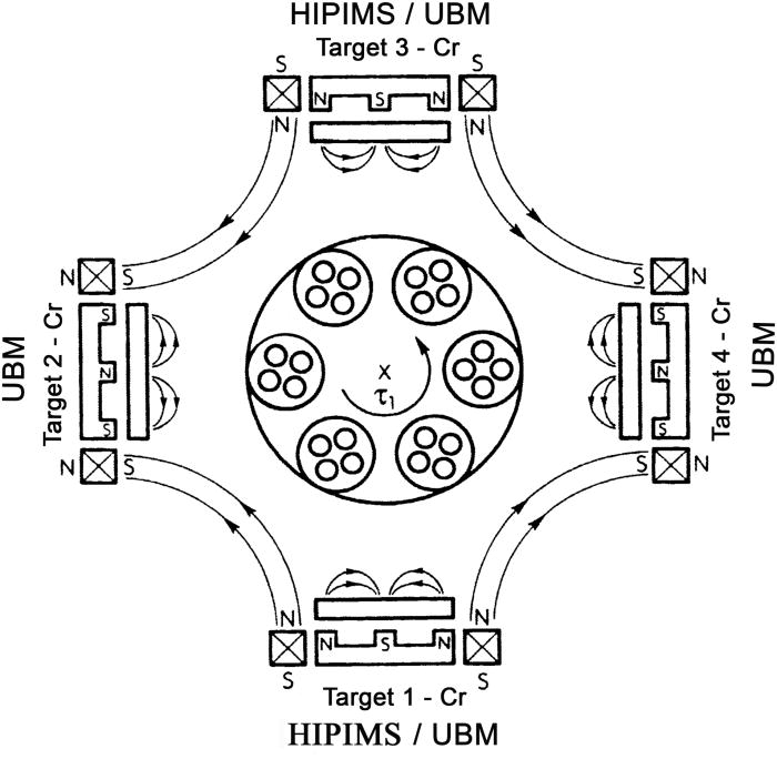 Target poisoning during CrN deposition by mixed high power impulse ...