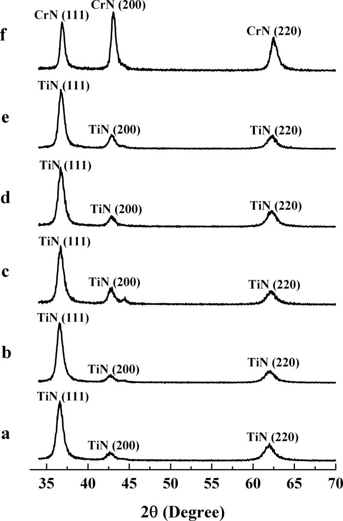 Studies on cathodic arc PVD grown TiCrN based erosion resistant thin ...