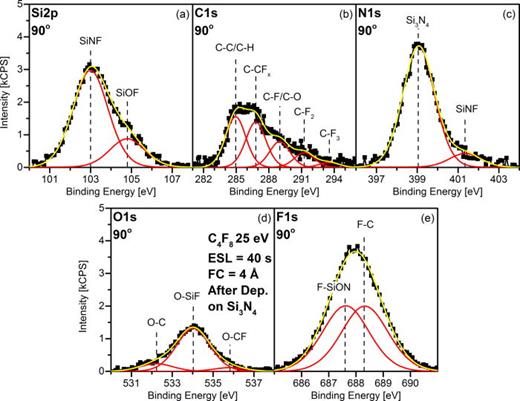 Fluorocarbon based atomic layer etching of Si3N4 and etching selectivity of SiO2 over Si3N4 ...