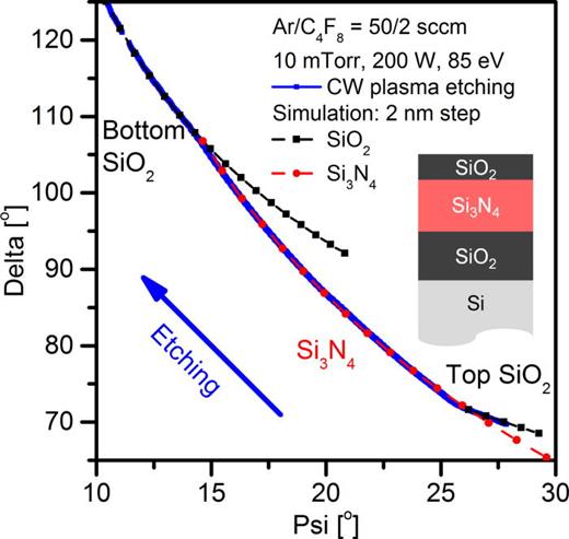 Fluorocarbon based atomic layer etching of Si3N4 and etching selectivity of SiO2 over Si3N4 ...