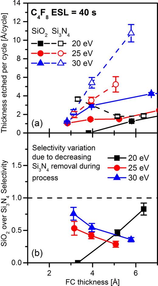 Fluorocarbon Based Atomic Layer Etching Of Si3n4 And Etching Selectivity Of Sio2 Over Si3n4 