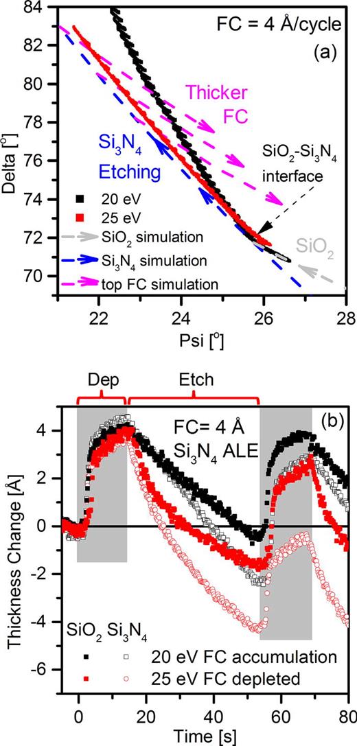 Fluorocarbon based atomic layer etching of Si3N4 and etching selectivity of SiO2 over Si3N4 ...