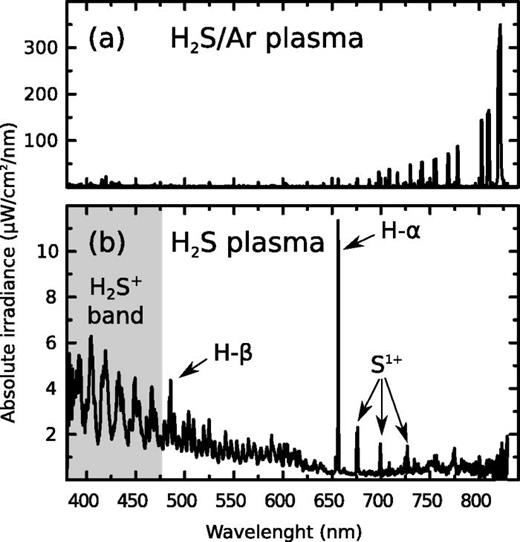 Plasma enhanced atomic layer deposition of zinc sulfide thin films ...