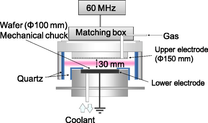 Atomic layer etching of SiO2 by alternating an O2 plasma with ...