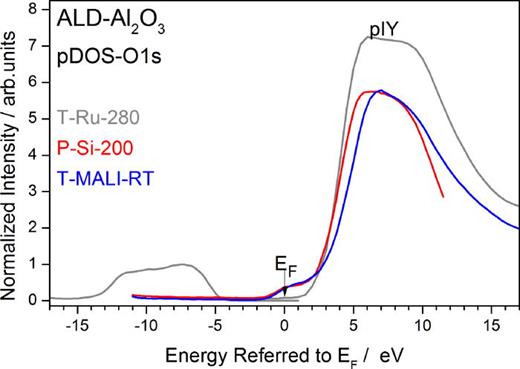 Localized defect states and charge trapping in atomic layer deposited ...
