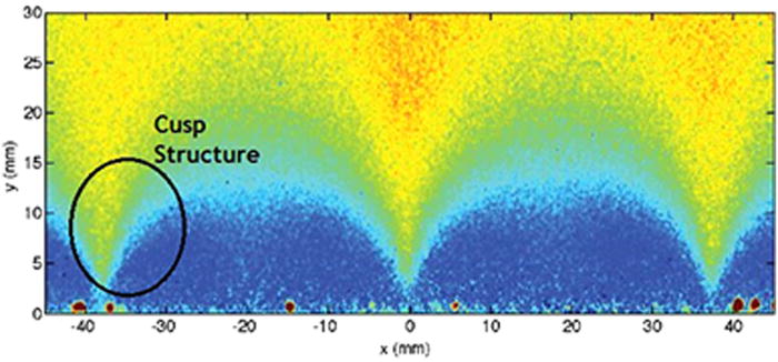 Characterization of a cylindrical ring-cusp ion source with ...