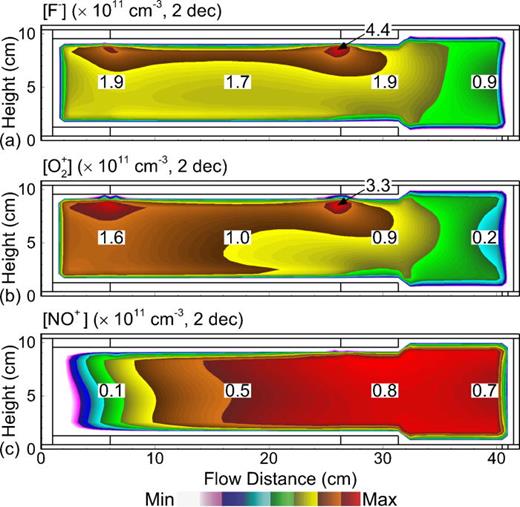 Insights to scaling remote plasma sources sustained in NF3 mixtures ...