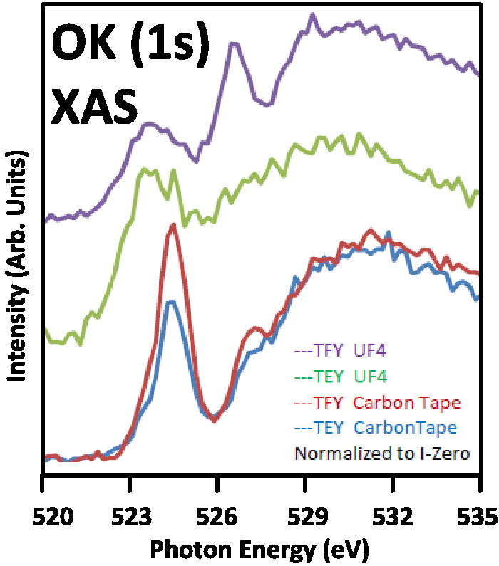 Surface degradation of uranium tetrafluoride | Journal of Vacuum ...