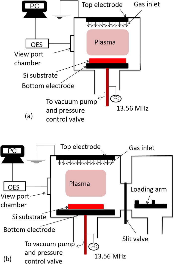 Experimental investigation of SF6–O2 plasma for advancement of the ...