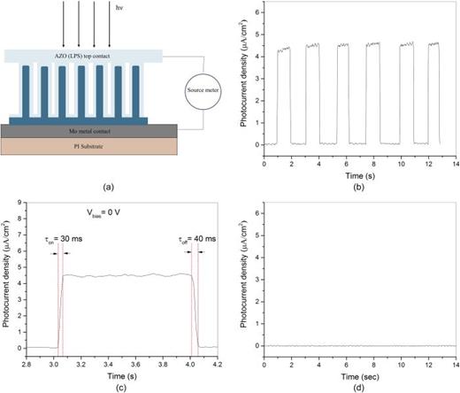 High performance flexible copper indium gallium selenide core–shell nanorod array photodetectors ...