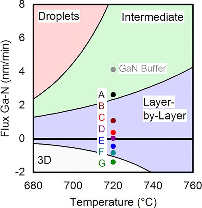 Growth of coherent BGaN films using BBr3 gas as a boron source in ...