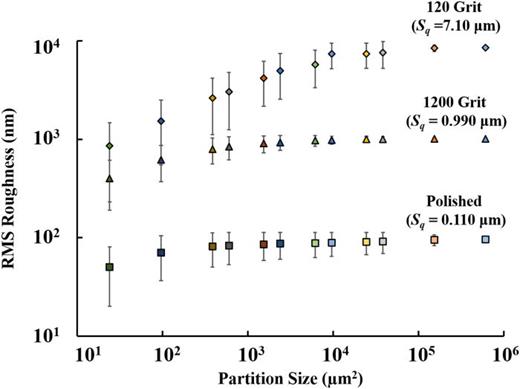 Influence of surface roughness on secondary electron emission from ...