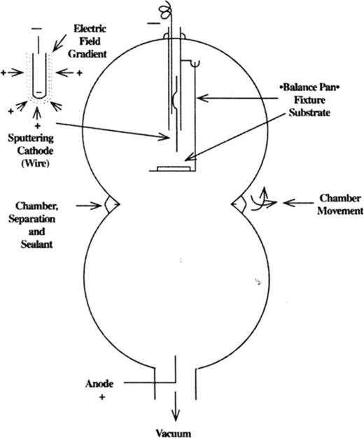 Review Article: Tracing the recorded history of thin-film sputter ...