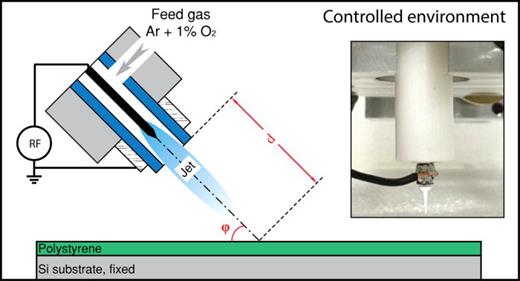 Plasma–surface interaction at atmospheric pressure: A case study of ...