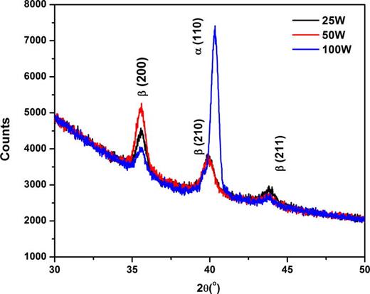 Impact of deposition rate, underlayers, and substrates on β-tungsten ...