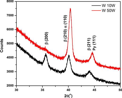 Impact of deposition rate, underlayers, and substrates on β-tungsten ...