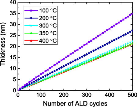 Plasma-enhanced atomic layer deposition of tungsten oxide thin films ...