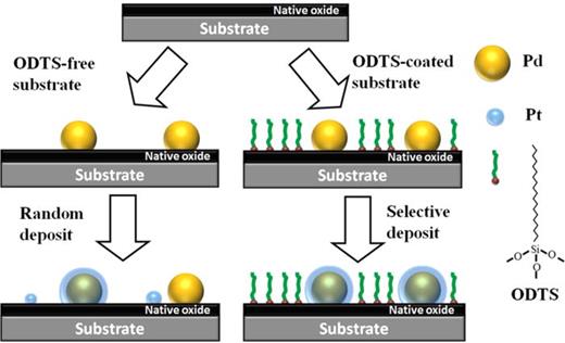 Review Article: Catalysts design and synthesis via selective atomic ...