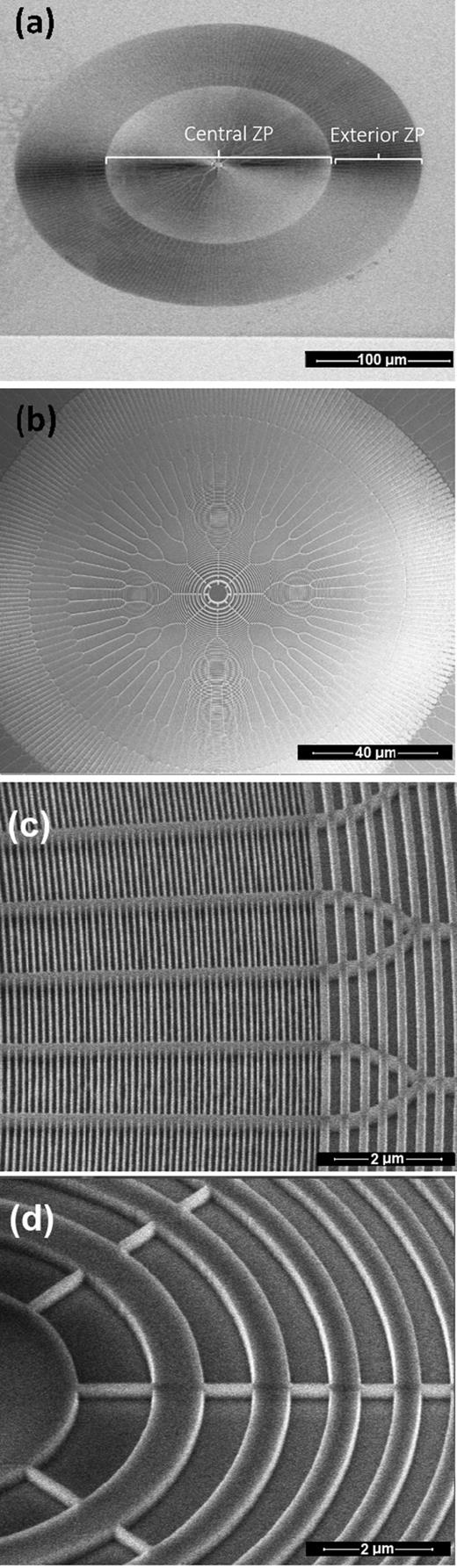 Atomic layer deposition frequency-multiplied Fresnel zone plates for ...