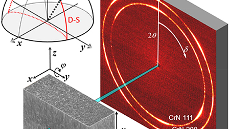 Review Article: Stress in thin films and coatings: Current status ...