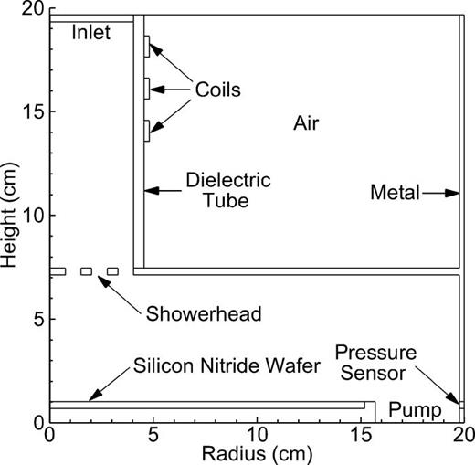 Downstream etching of silicon nitride using continuous-wave and pulsed ...