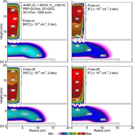Downstream etching of silicon nitride using continuous-wave and pulsed ...