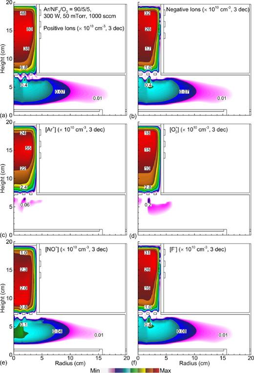 Downstream etching of silicon nitride using continuous-wave and pulsed ...