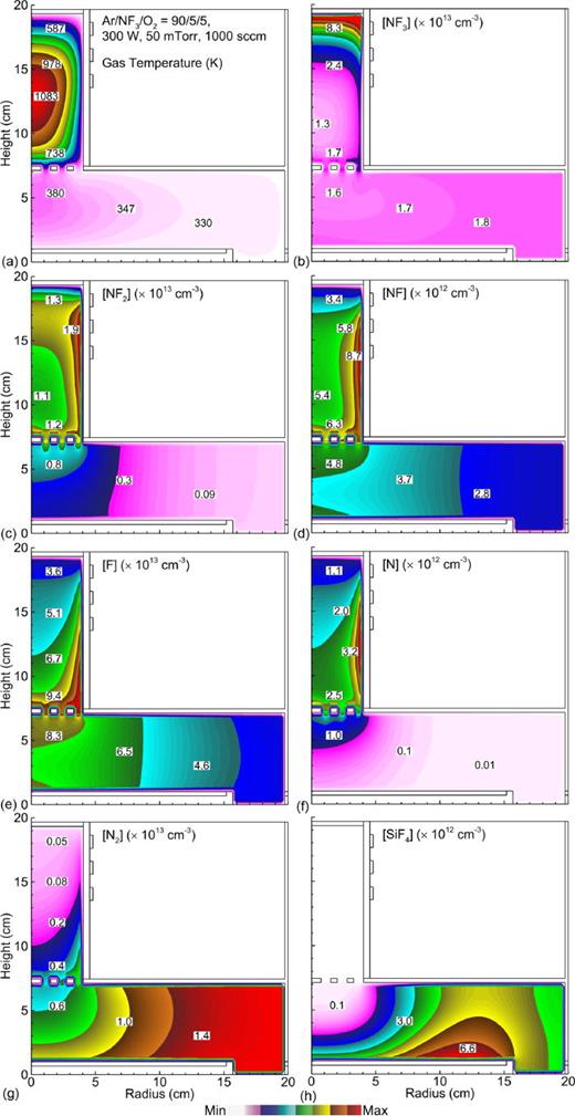 Downstream etching of silicon nitride using continuous-wave and pulsed ...