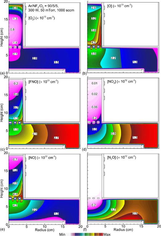 Downstream etching of silicon nitride using continuous-wave and pulsed ...