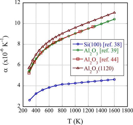 Coefficient of thermal expansion and biaxial Young's modulus in Si-rich ...