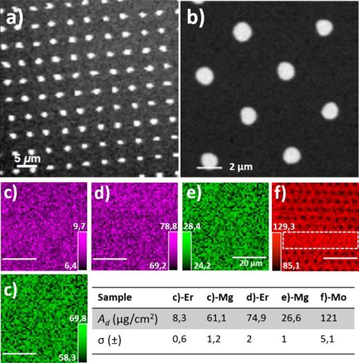 Atomic layer deposition of 2D and 3D standards for synchrotron-based ...