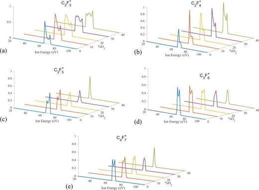 Modeling of silicon etching using Bosch process: Effects of oxygen ...