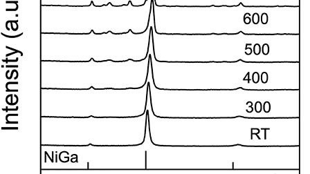 Deposition and characterization of nickel gallium thin films | Journal ...