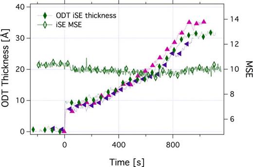 Vapor-deposited octadecanethiol masking layer on copper to enable area ...